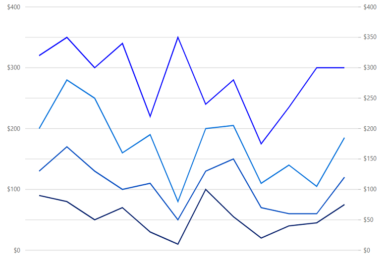 Blazor Stacked Line Chart Rich Animated Chart Syncfusion
