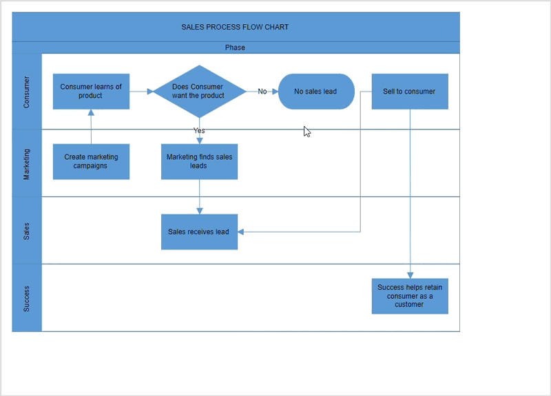 Blazor Swimlane | Diagram Component | Syncfusion
