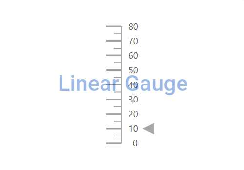 Blazor Linear Gauge | Bar Gauge | Syncfusion