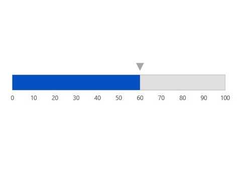Blazor Linear Gauge | Bar Gauge | Syncfusion
