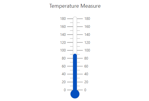 Blazor Linear Gauge | Bar Gauge | Syncfusion