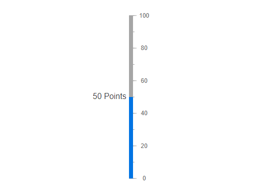 Blazor Linear Gauge | Bar Gauge | Syncfusion