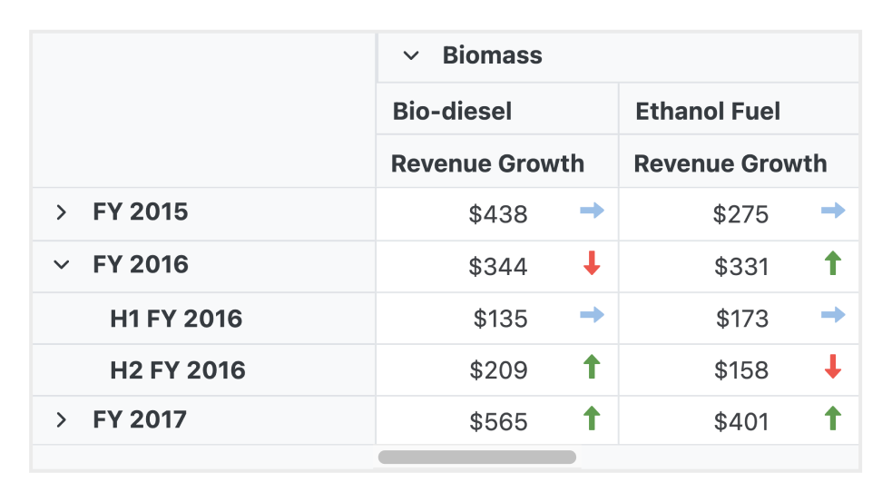 Blazor Pivot Table Blazing Fast Pivot Grid Syncfusion
