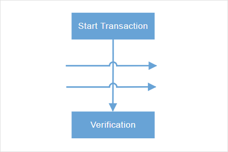 ASP.NET Web Forms Diagram | Interactive Web Diagrams | Syncfusion