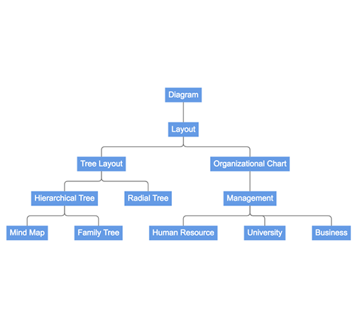 Aspnet Web Forms Diagram Interactive Web Diagrams Syncfusion