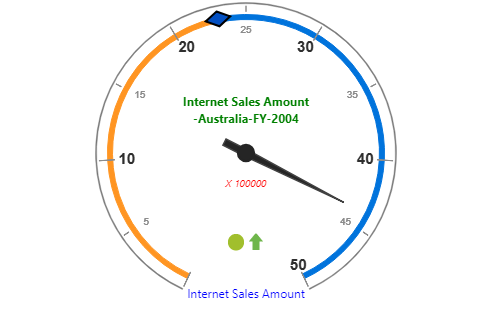 Custom label support in ASP NET Web Forms pivot gauge control