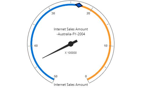 Direction support in ASP NET Web Forms pivot gauge control