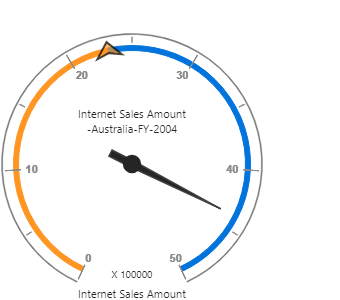 Marker support in ASP NET Web Forms pivot gauge control