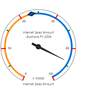 Ticks support in ASP NET Web Forms pivot gauge control