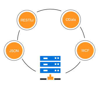 ASP NET Web Forms Scheduler Data binding