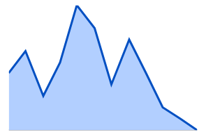 ASP.NET Web Forms sparkline chart rendered in area type.