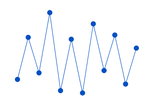 ASP.NET Web Forms sparkline chart rendered with markers.
