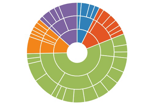 Aspnet Web Forms Sunburst Chart Control Syncfusion