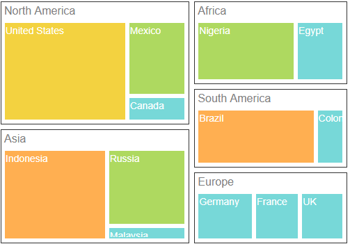 ASP.NET Web Forms TreeMap is rendered with multiple levels