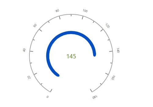 ASP.NET Core Circular Gauge | Arc Gauge | Radial Gauge | Syncfusion
