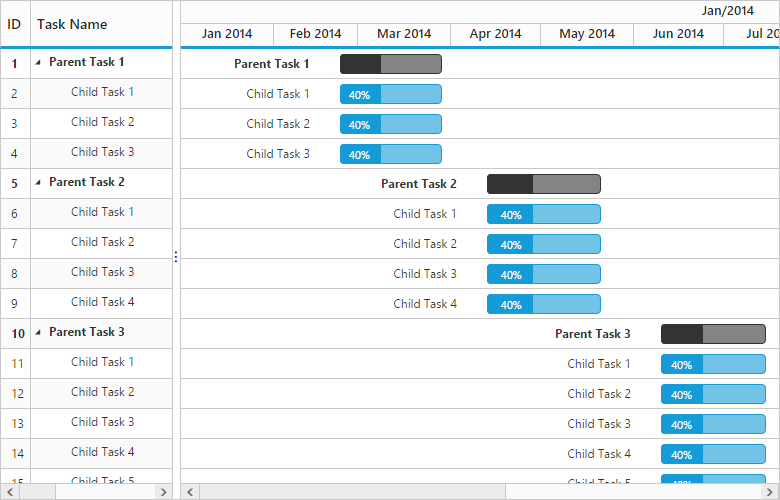 Aspnet Core Gantt Chart Library Syncfusion
