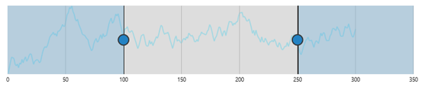 ASP.NET Core Range Selector Control for jQuery | Syncfusion