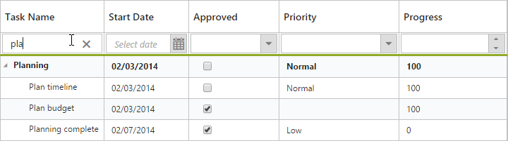 High-performance ASP.NET Core Tree grid | Syncfusion