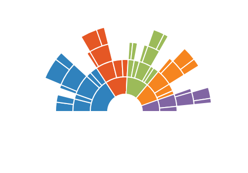 Aspnet Core Sunburst Chart Control Syncfusion 8839
