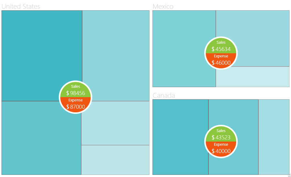 ASP.NET Core Tree Map Control | Syncfusion
