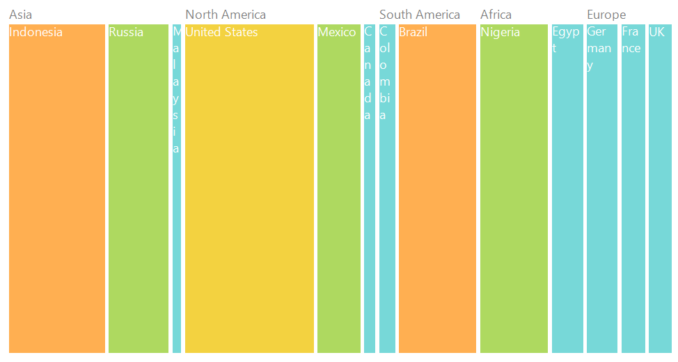 ASP.NET Core Tree Map Control | Syncfusion