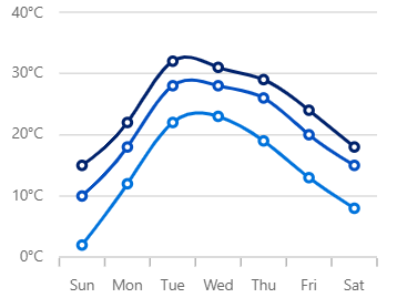 ASP.NET MVC Chart - Different Types of Graphs | Syncfusion
