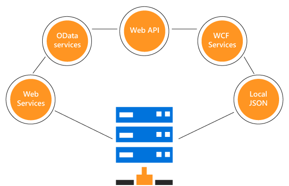 ASP.NET MVC MultiColumn ComboBox data binding from different data sources