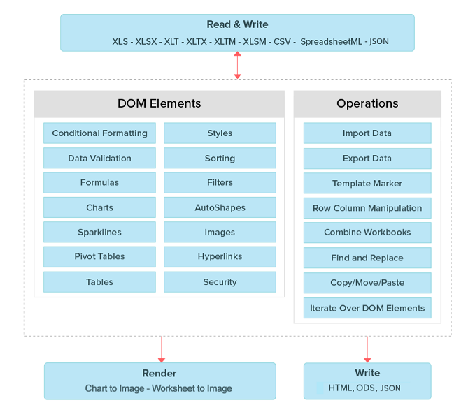 Maui Excel Library C Excel Api Syncfusion