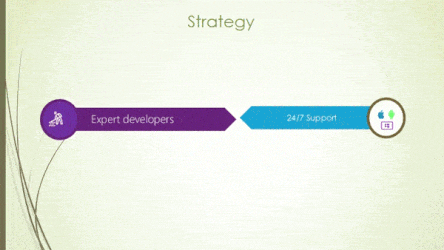 Animation effects | .NET MAUI PowerPoint library | Syncfusion