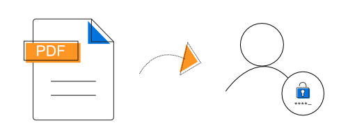 Protect PDF with password | Flutter PDF library | Syncfusion