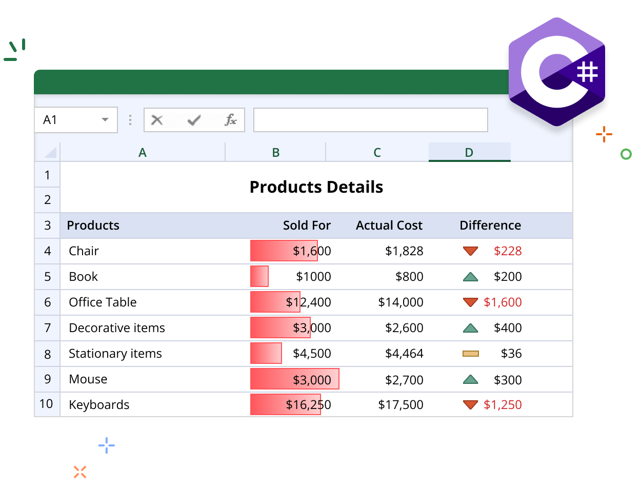 Conditional Formatting | .NET Excel Library | Syncfusion