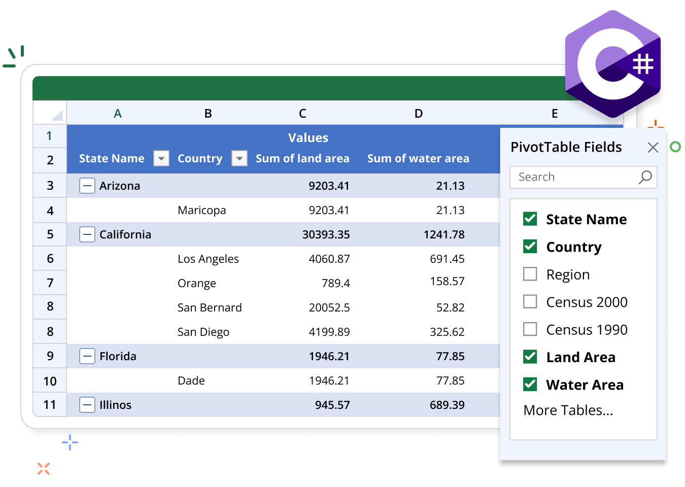 Pivot Tables in Excel Documents | .NET Excel Library | Syncfusion