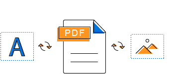 .NET PDF Library | PDF Generator C# and VB.NET API | Syncfusion