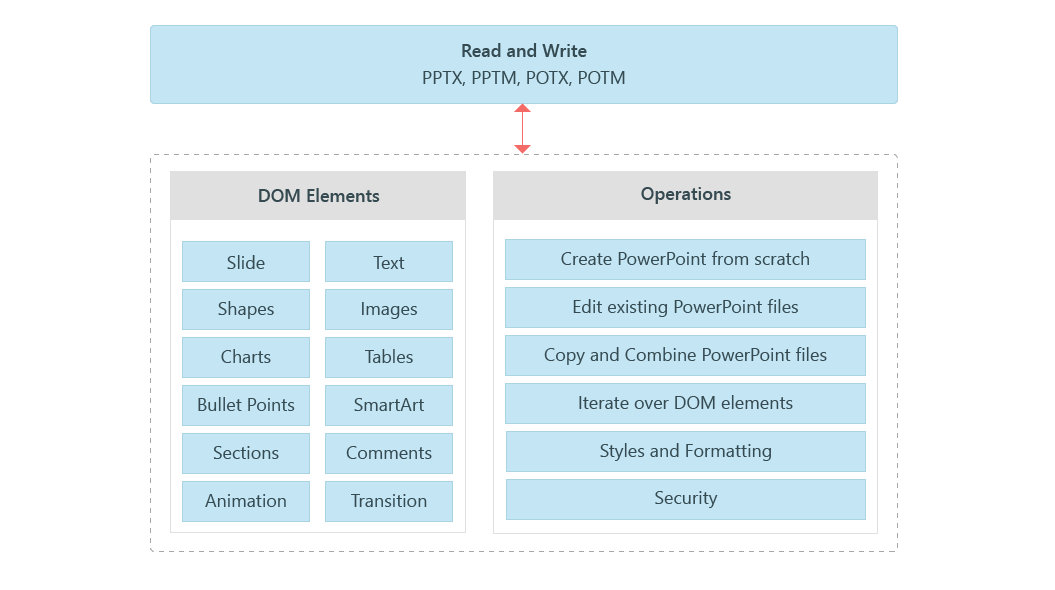 .NET PowerPoint Library | C# and VB.NET PowerPoint API| Syncfusion