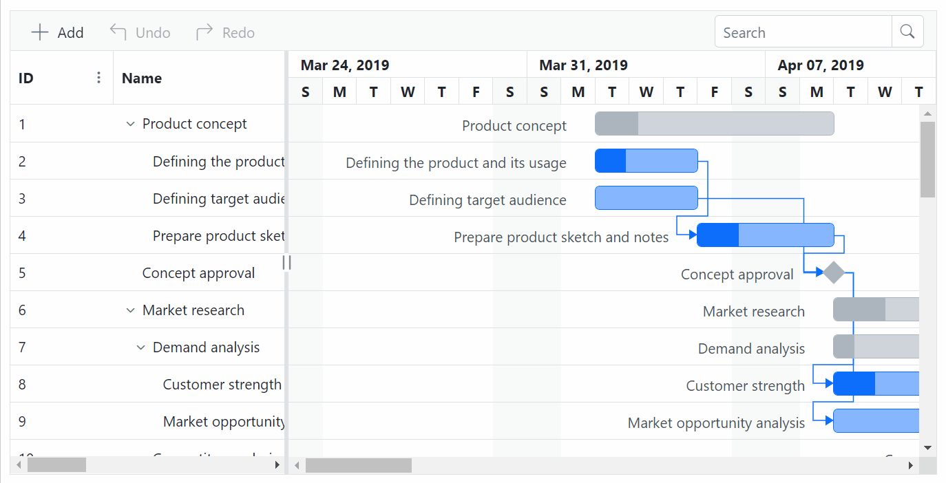 JavaScript Gantt Chart undo redo.