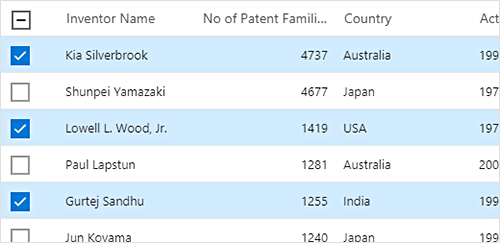 Single, Multiple, Checkbox Selection | JavaScript Grid|Syncfusion