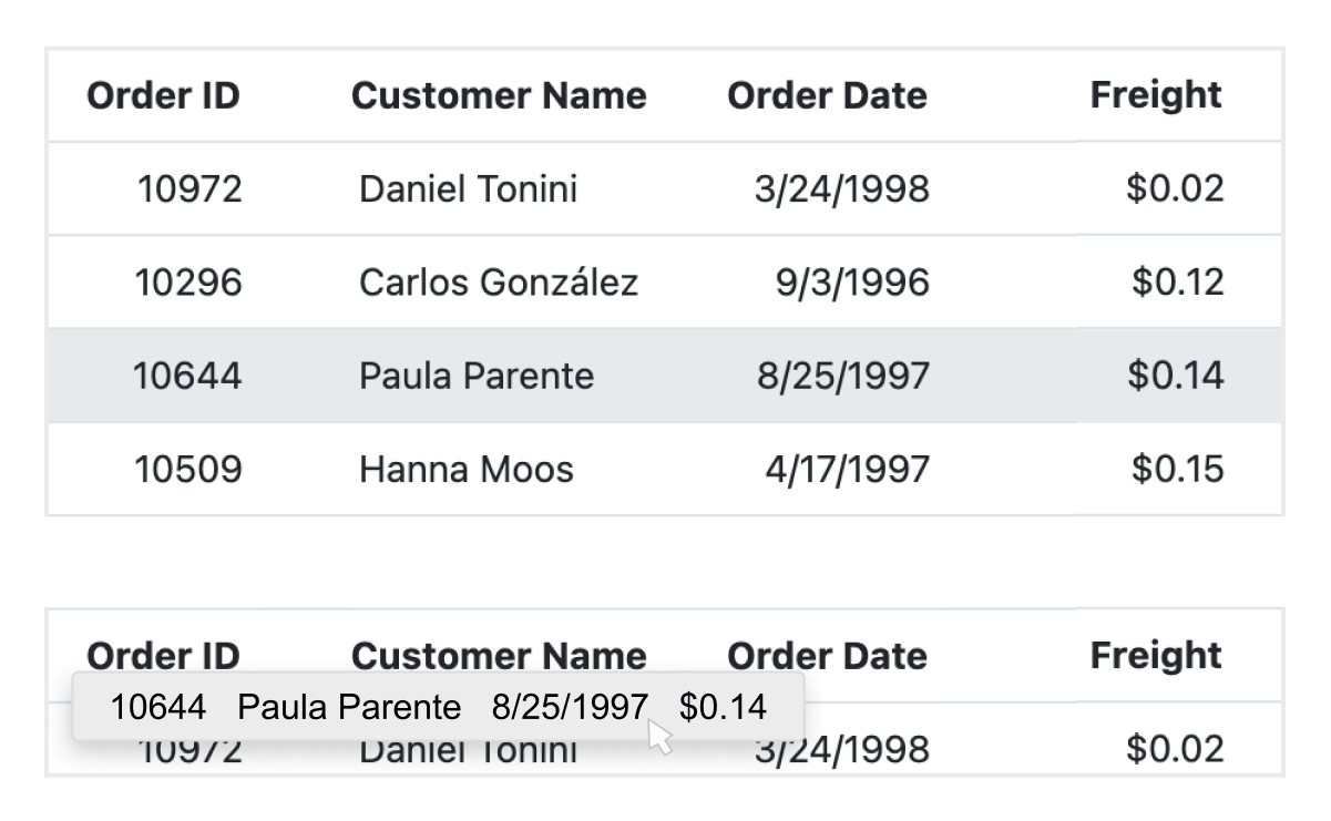 JavaScript Data Grid | Blazing Fast Grid Component| Syncfusion