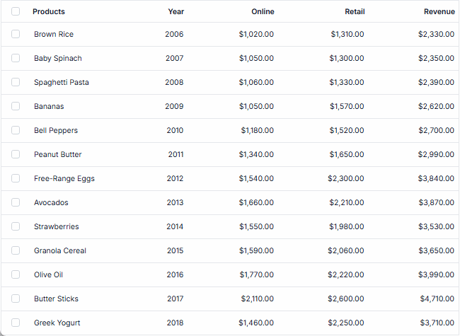 JavaScript Data Grid | Blazing Fast Grid Component| Syncfusion