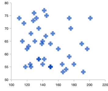 Flutter Scatter Chart & Graph | Syncfusion