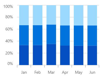Flutter Chart Types | Charts Gallery | Syncfusion