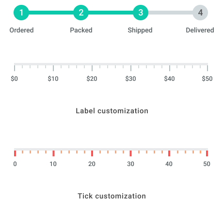 Flutter Linear Gauge | Data Visualization Tools | Syncfusion