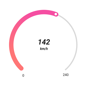 Flutter Radial Gauge | Circular Gauge Widget | Syncfusion