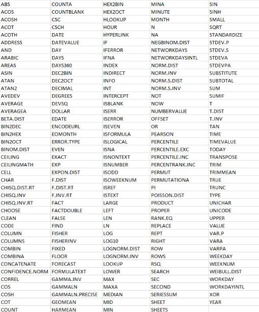 Calculation Engine for jQuery | Syncfusion