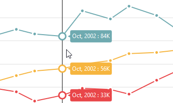 jQuery Charts & Graphs Control | Fast & Rich Widget | Syncfusion