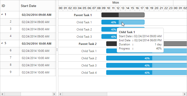 jQuery Gantt chart library | Project Management Chart |Syncfusion