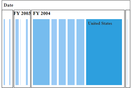 HTML5/jQuery Pivot TreeMap Control | Syncfusion