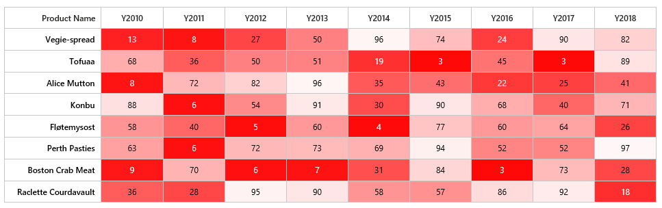 HTML5 jQuery HeatMap chart | Syncfusion