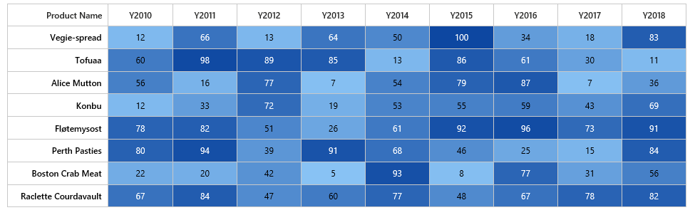 HTML5 jQuery HeatMap chart | Syncfusion