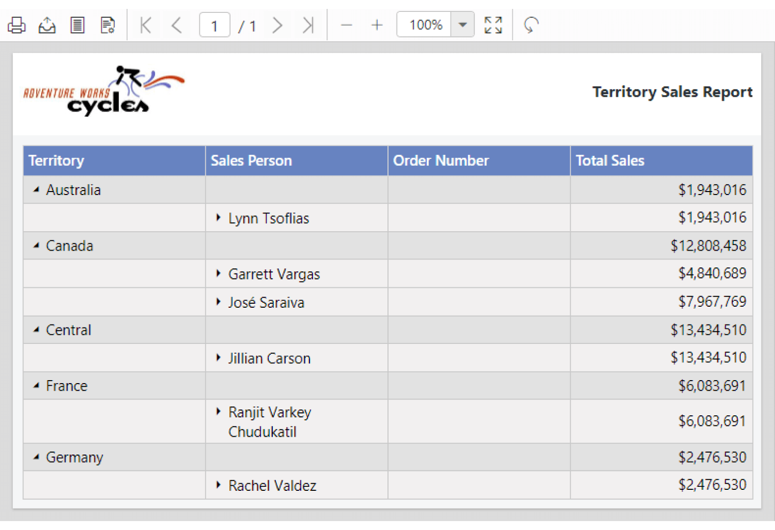 HTML5 jQuery Report Viewer | Reporting Tool | Syncfusion