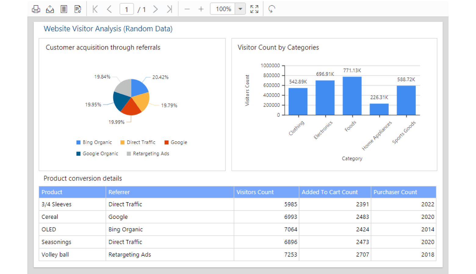 Html5 Jquery Report Viewer Reporting Tool Syncfusion
